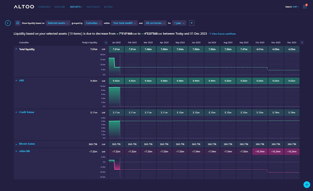 Empower Your Wealth Management with Altoo's Intuitive Wealth Platform